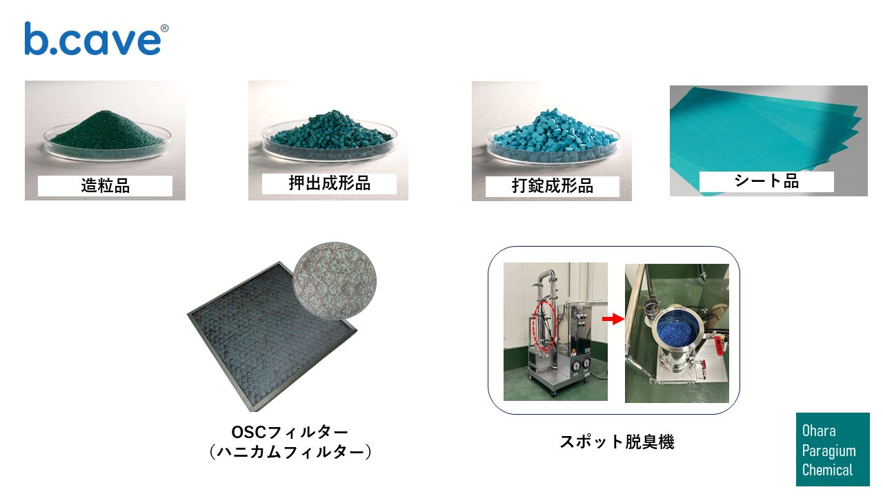 PCP/MOFの構造に着目した消臭剤の製造技術の確立 | 活用事例集 | 京都市産業技術研究所